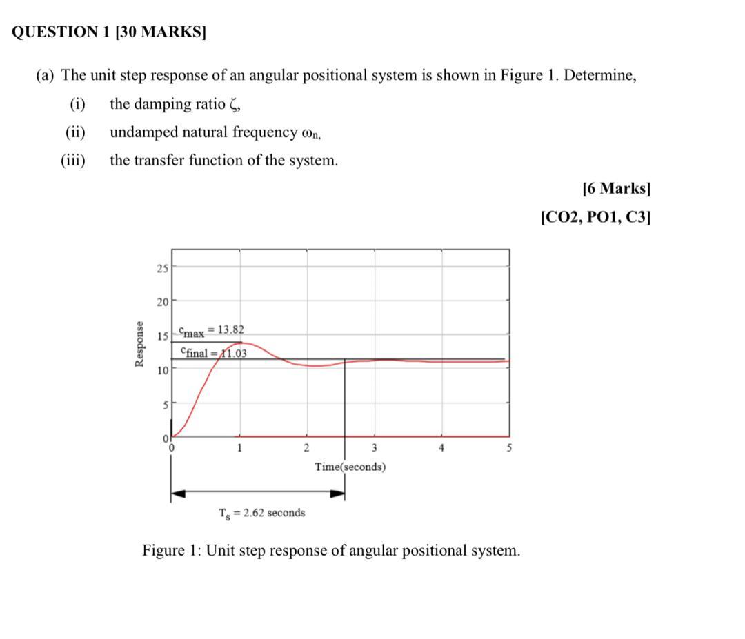 Solved QUESTION 1 [30 MARKS] (a) The unit step response of | Chegg.com