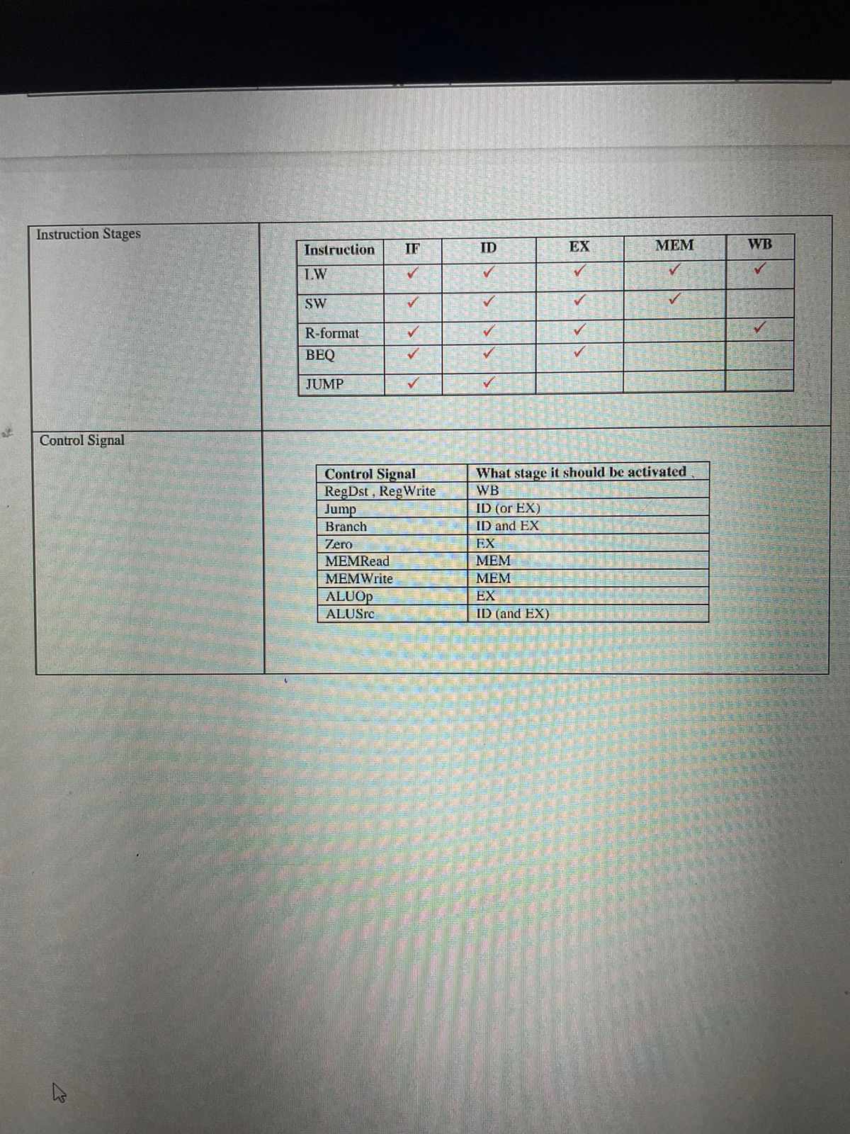 Solved In this assignment you will design a scalar single | Chegg.com