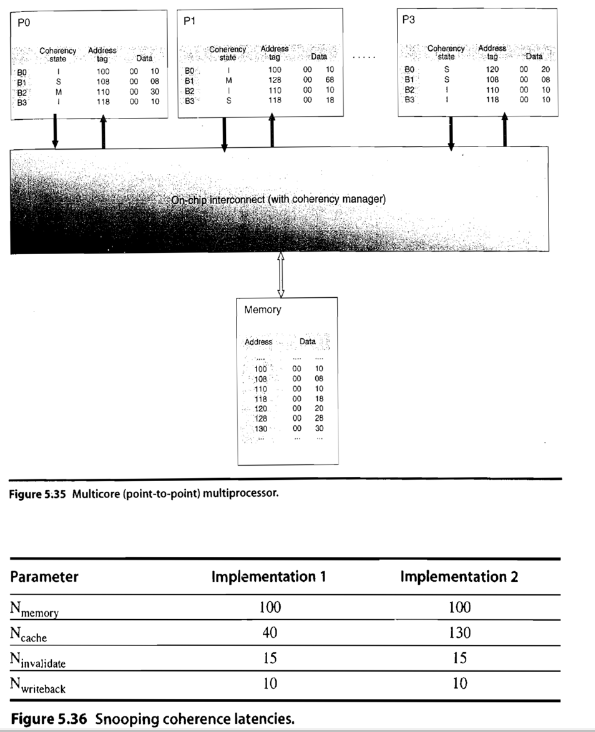 [0/10/10/10/10/10/10] For each part of this | Chegg.com