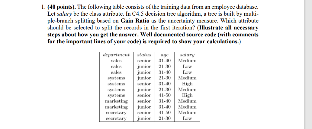 Solved 1. (40 points). The following table consists of the | Chegg.com