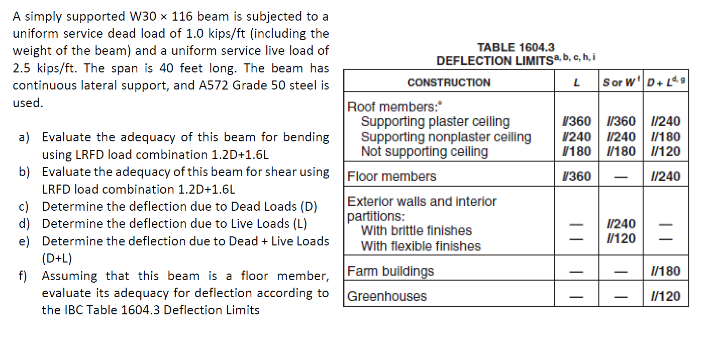 Solved A simply supported W30 ~ 116 beam is subjected to a | Chegg.com