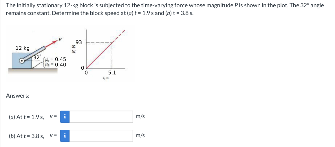 Solved The initially stationary 12−kg block is subjected to | Chegg.com