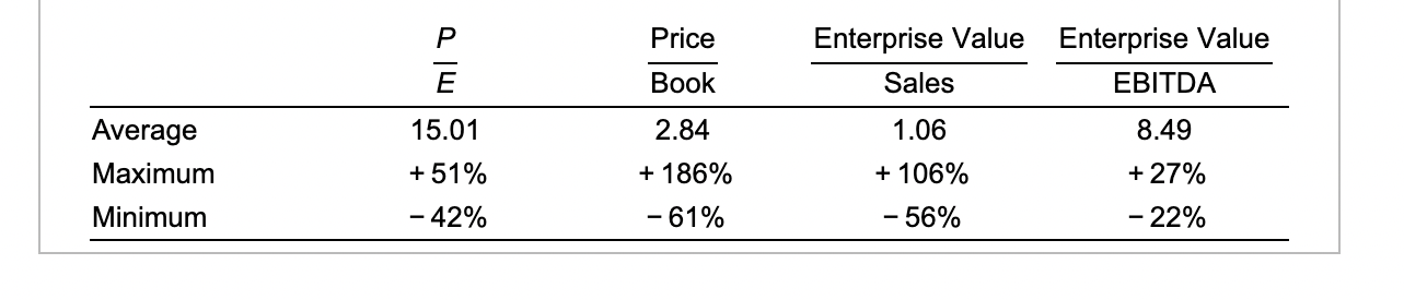 Solved Suppose that in January 2006 Kenneth Cole Productions | Chegg.com