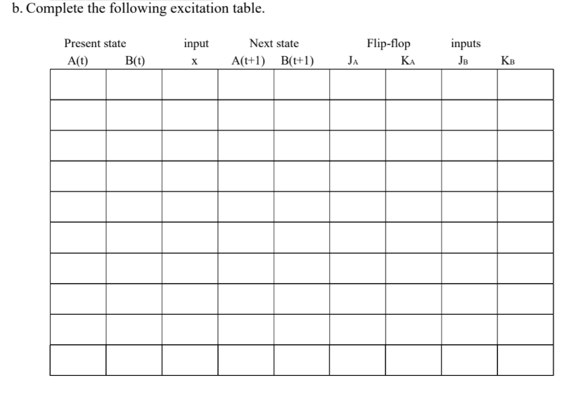 Solved 2- Design a 2-bit count-down counter with two JK | Chegg.com
