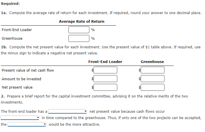 Solved Average Rate of Return Method, Net Present Value | Chegg.com