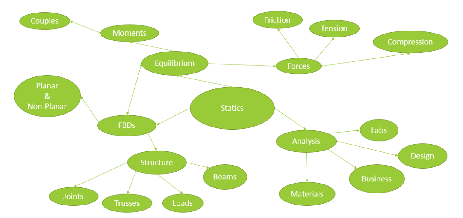 Expand on the following terms by referencing your | Chegg.com
