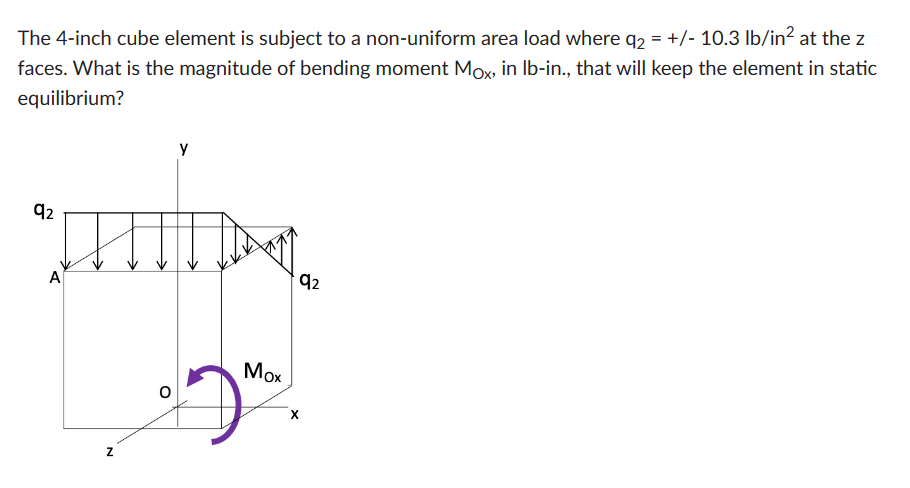Solved The 4-inch cube element is subject to a non-uniform | Chegg.com