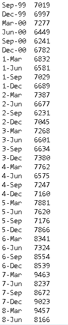 Solved Monthly increase (surplus) of the total population in | Chegg.com
