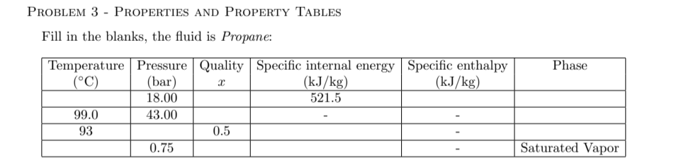 Solved Problem 3 - ﻿Properties and Property TablesFill in | Chegg.com