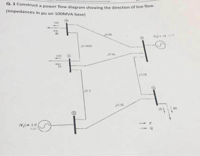 Solved a. 1 Construct a power flow diagram showin | Chegg.com
