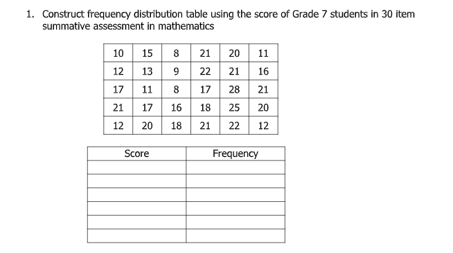 Solved 1 Construct Frequency Distribution Table Using The Chegg