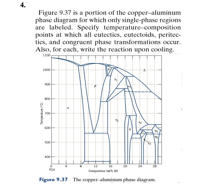Solved Figure 9.37 is a portion of the copper-aluminum phase | Chegg.com
