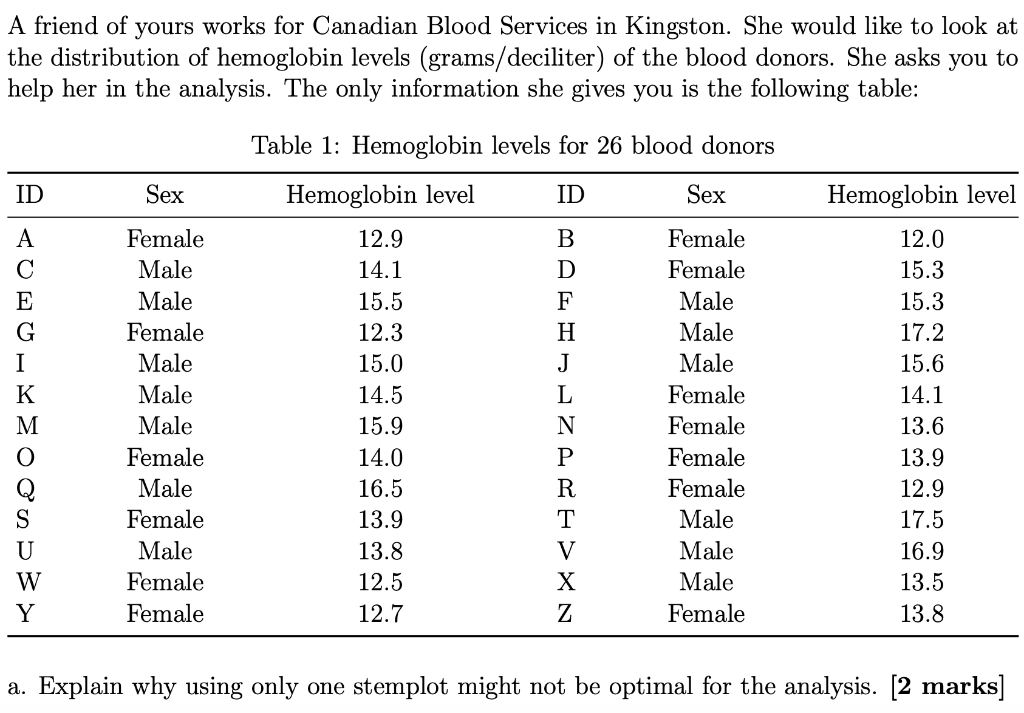 A friend of yours works for Canadian Blood Services | Chegg.com