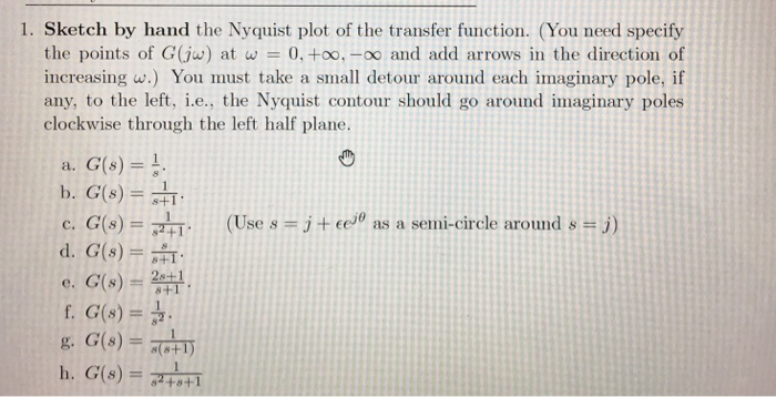 Solved 1. Sketch by hand the Nyquist plot of the transfer | Chegg.com