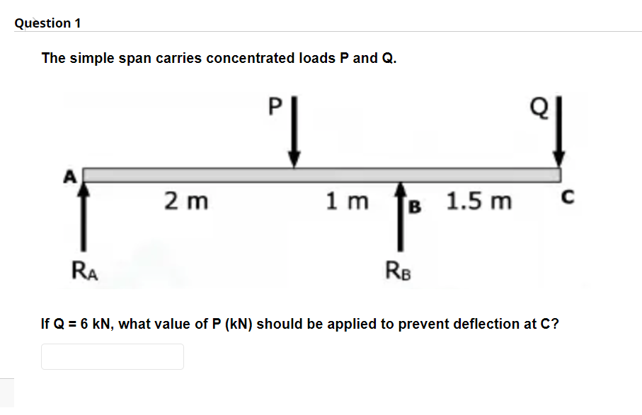 Solved The simple span carries concentrated loads P and Q. | Chegg.com