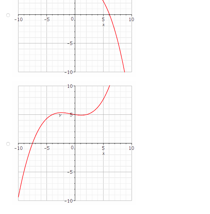Solved The graph of y=f′(x), for a mystery function f, is | Chegg.com