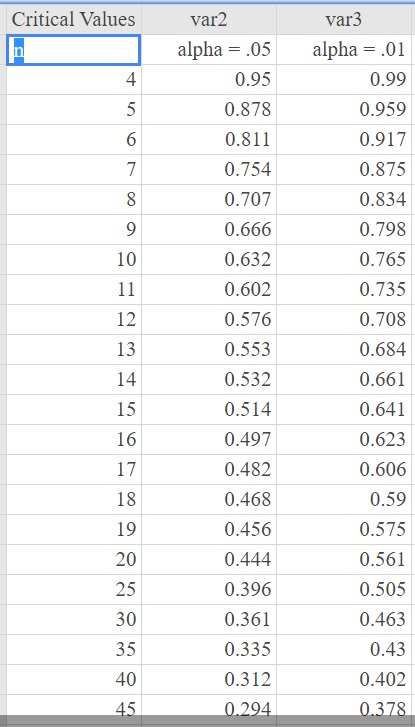 Solved Use the given data set to complete parts (a) through | Chegg.com