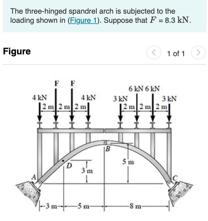 Solved The three-hinged spandrel arch is subjected to the | Chegg.com