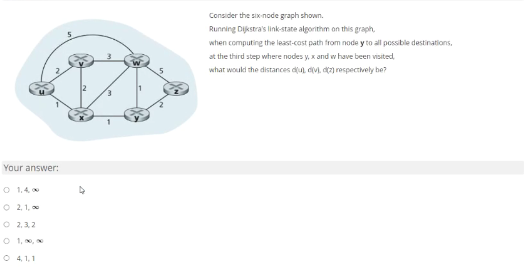Solved Consider the six-node graph shown. Running Dijkstra's | Chegg.com