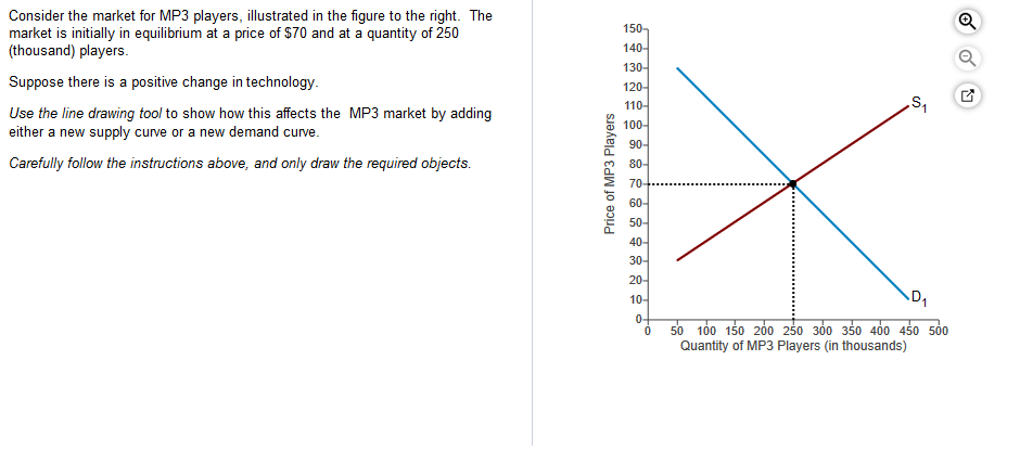 Solved Consider the market for MP3 players,illustrated in | Chegg.com
