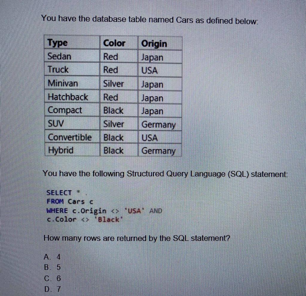 Solved You have a table named Customer that has columns | Chegg.com