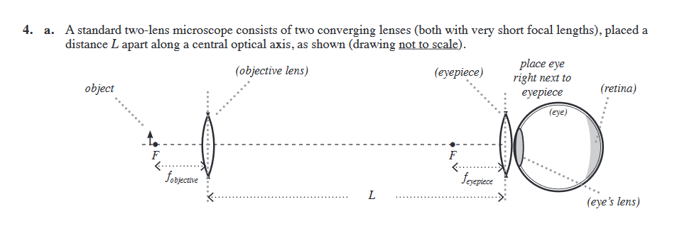 Solved standard two-lens microscope consists of two | Chegg.com