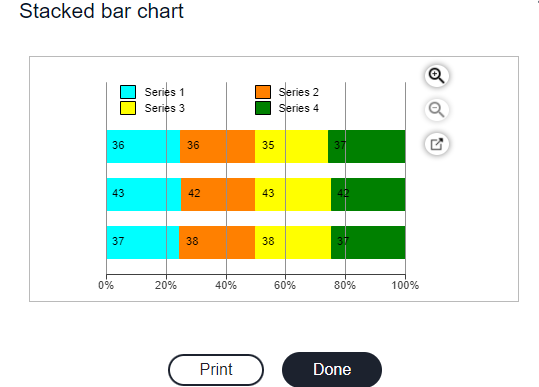 Solved Use the accompanying stacked bar chart to complete | Chegg.com