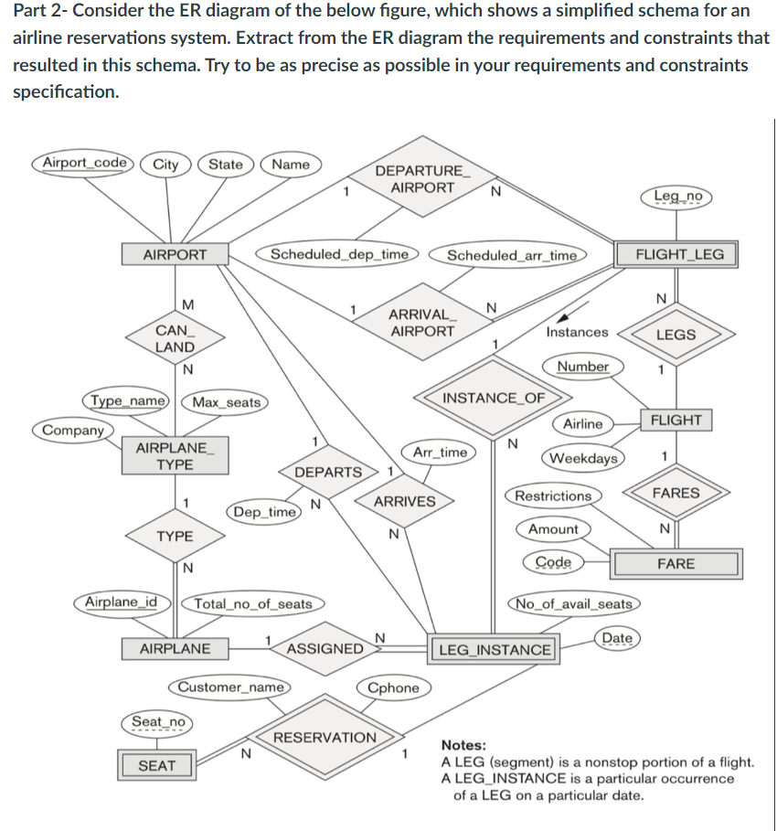 Solved Part 2- ﻿Consider the ER diagram of the below figure, | Chegg.com