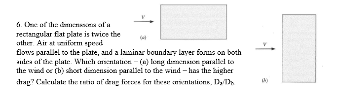 Solved 6. One of the dimensions of a rectangular flat plate | Chegg.com