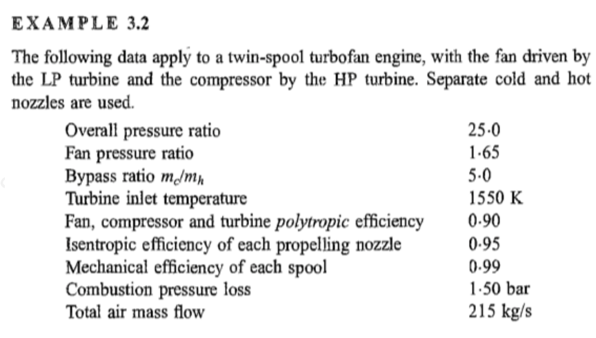 Solved The following data apply to a twin-spool turbofan | Chegg.com
