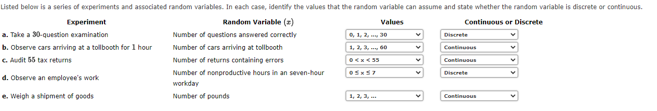 Solved Listed below is a series of experiments and | Chegg.com