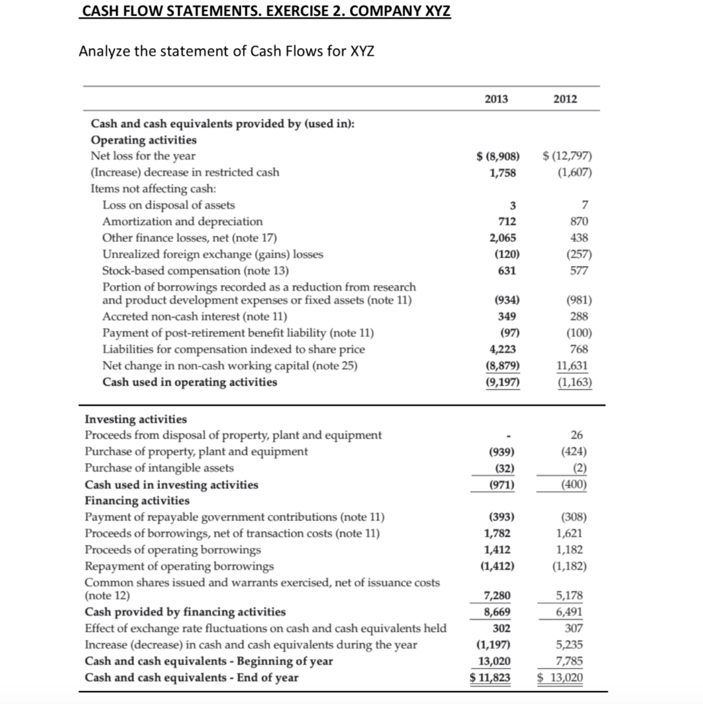 Solved CASH FLOW STATEMENTS. EXERCISE 2. COMPANY XYZ Analyze | Chegg.com