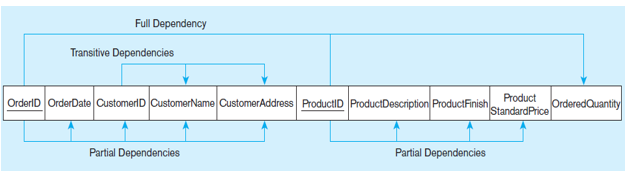 Solved . The following table shows a relation called GRADE | Chegg.com