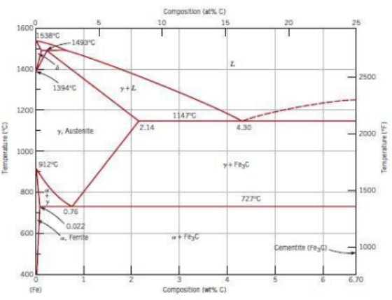 Solved A 4340 steel is heated to 800C until it | Chegg.com