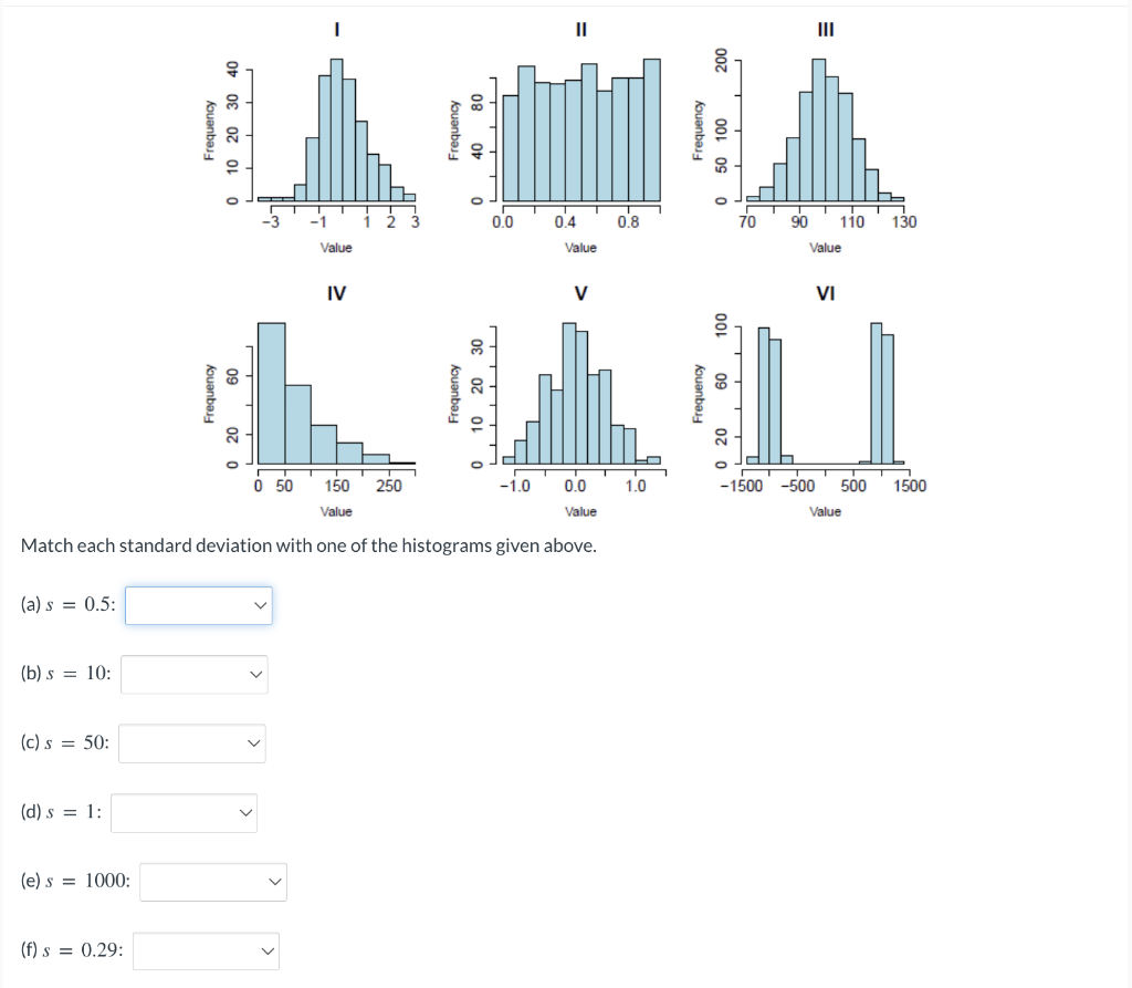 Solved Match Each Standard Deviation With One Of The