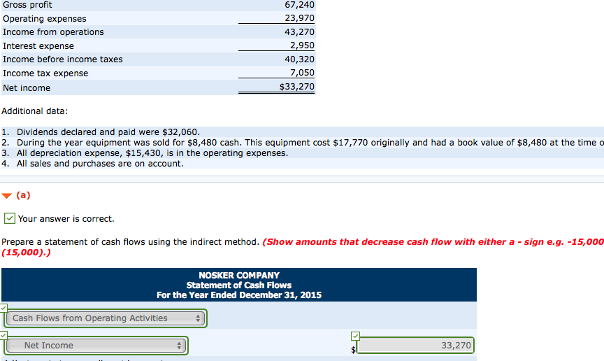 Solved Problem 13-7A (Part Level Submission) Presented below | Chegg.com