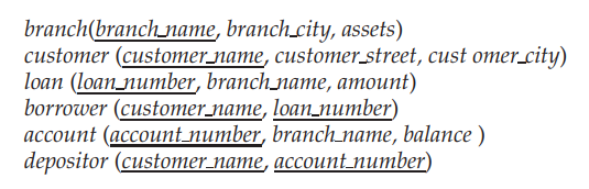 Solved Reverse Engineer The Relational Database Schema In