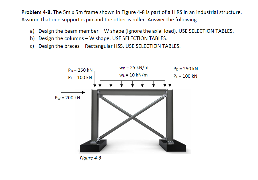 Problem 4-8. The 5m x 5m frame shown in Figure 4-8 is | Chegg.com