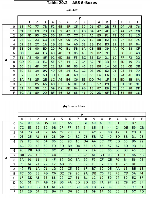 a) If the following matrix represents the State in | Chegg.com