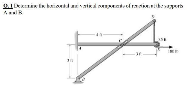 Solved Determine the horizontal and vertical components of | Chegg.com