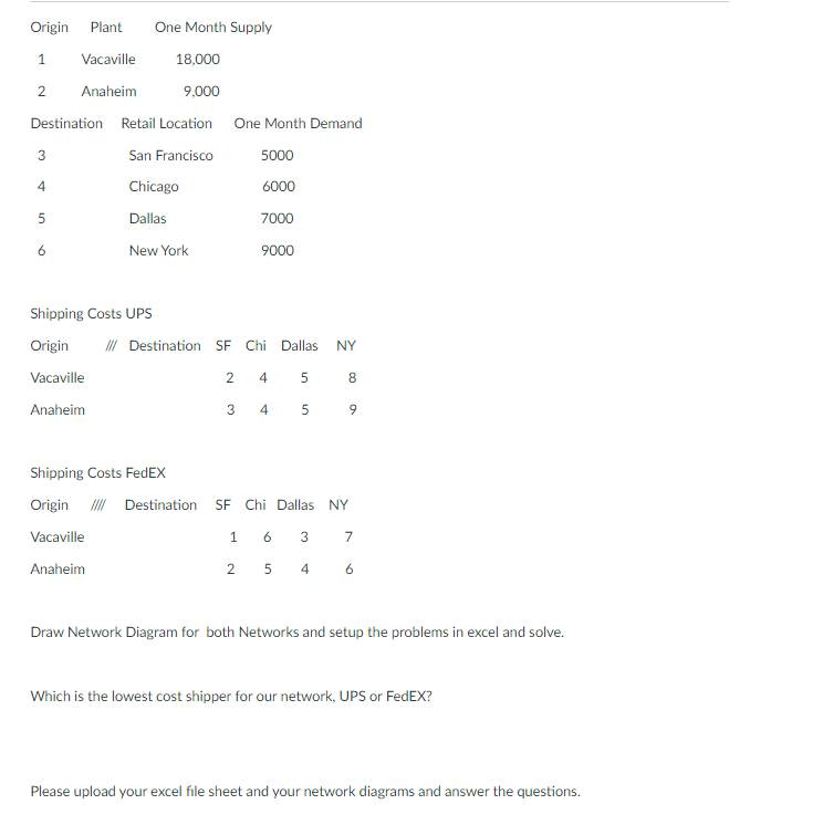 Solved Shipping Costs UPSShipping Costs FedEXDraw Network | Chegg.com