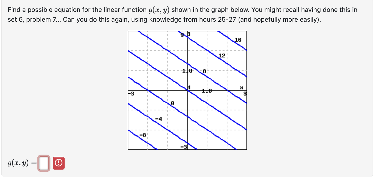 Find a possible equation for the linear function \( | Chegg.com