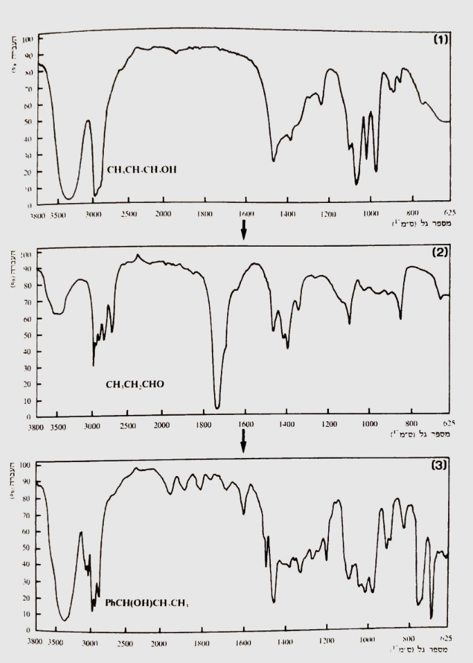 Solved Examine the flowchart of the reaction given below, | Chegg.com