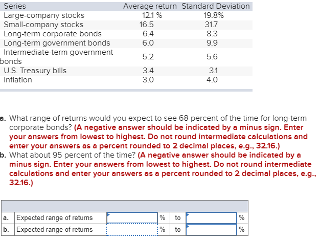 Solved Average return Standard Deviation 12.1 % Series | Chegg.com