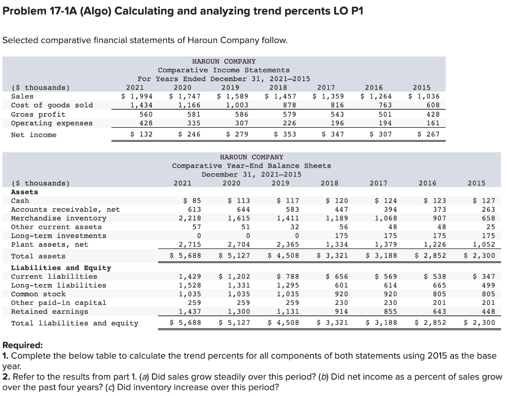 Solved Problem 17-1A (Algo) Calculating and analyzing trend | Chegg.com