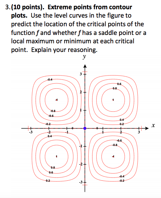 Solved 3.(10 points). Extreme points from contour plots. Use | Chegg.com