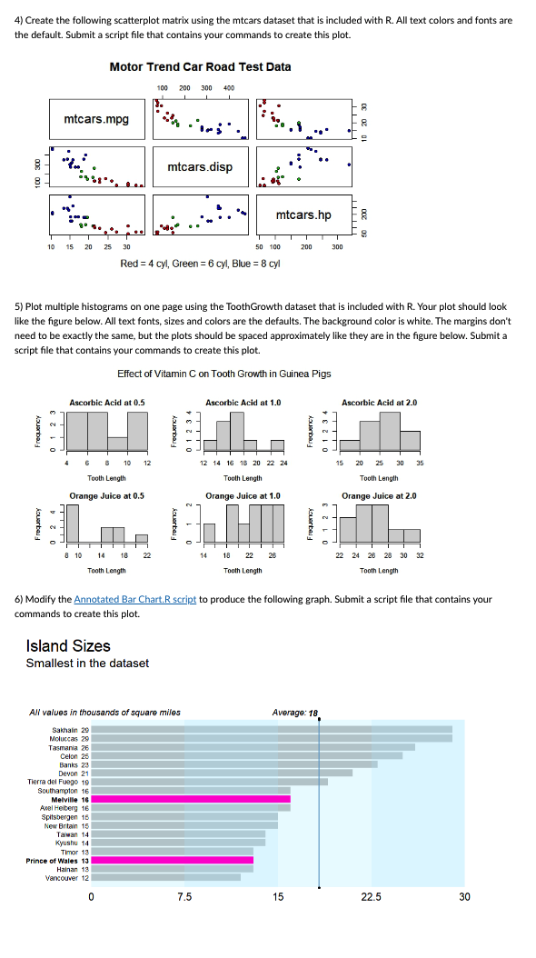 Solved 4) Create the following scatterplot matrix using the | Chegg.com
