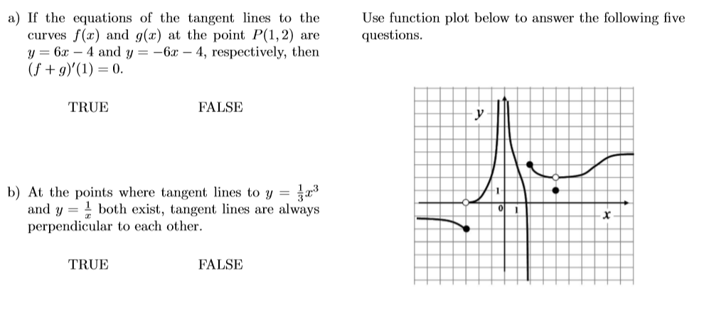 Solved Use function plot below to answer the following five | Chegg.com