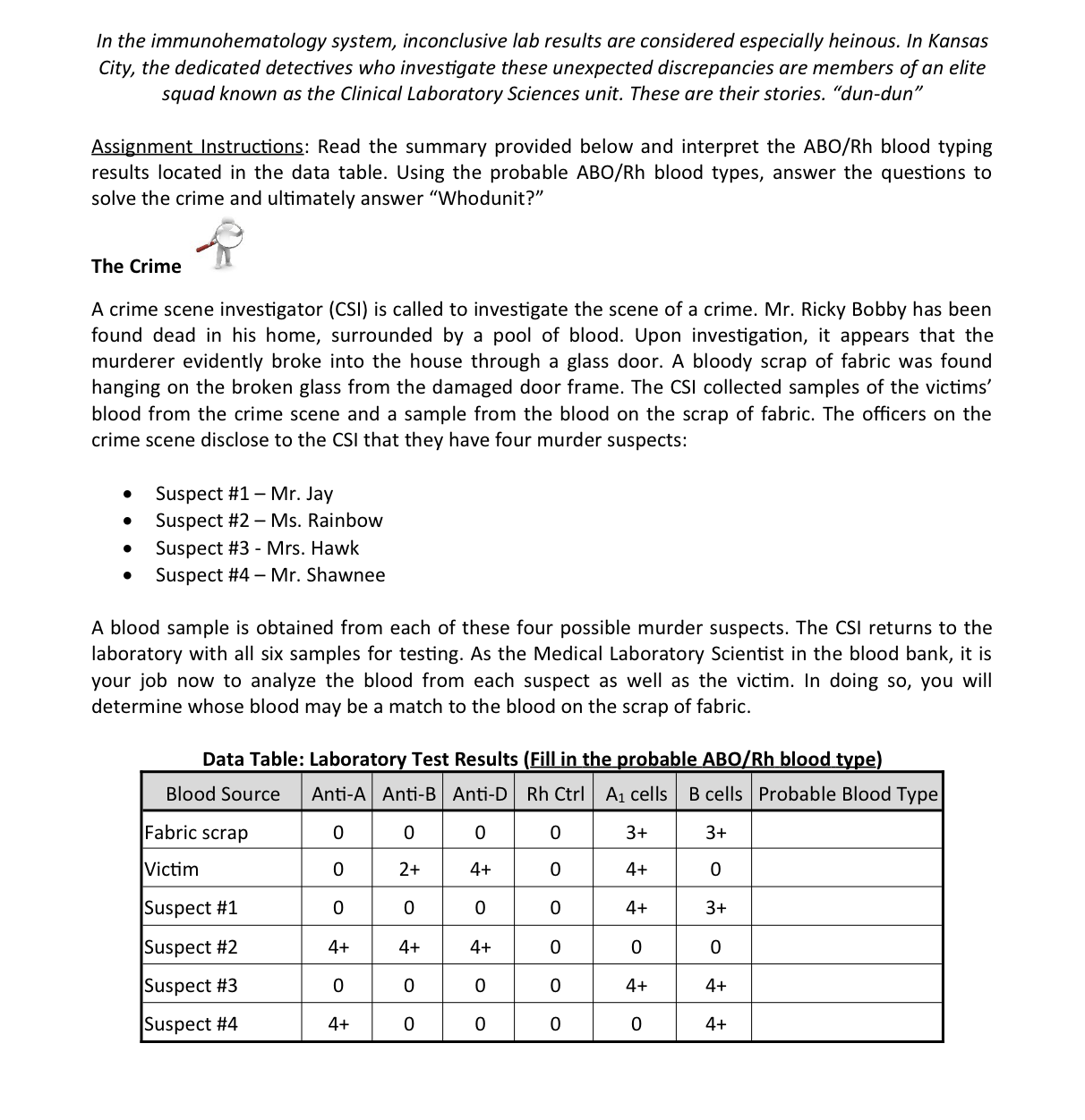 Solved Questions 1. Did the blood on the fabric scrap belong | Chegg.com