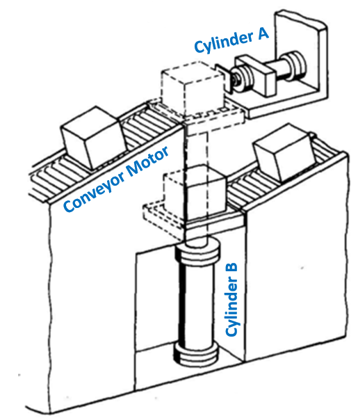 Solved Products are required to be transferred from lower | Chegg.com